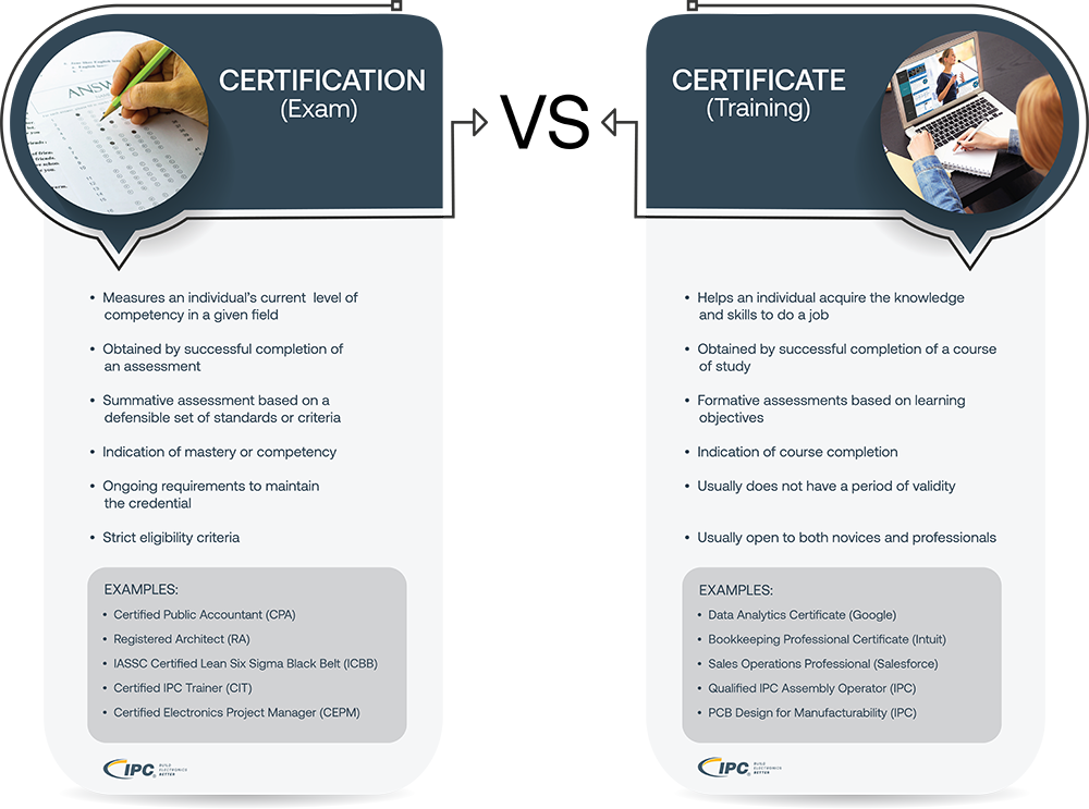 Certificate vs Certification: Which is Right for Me? | electronics.org